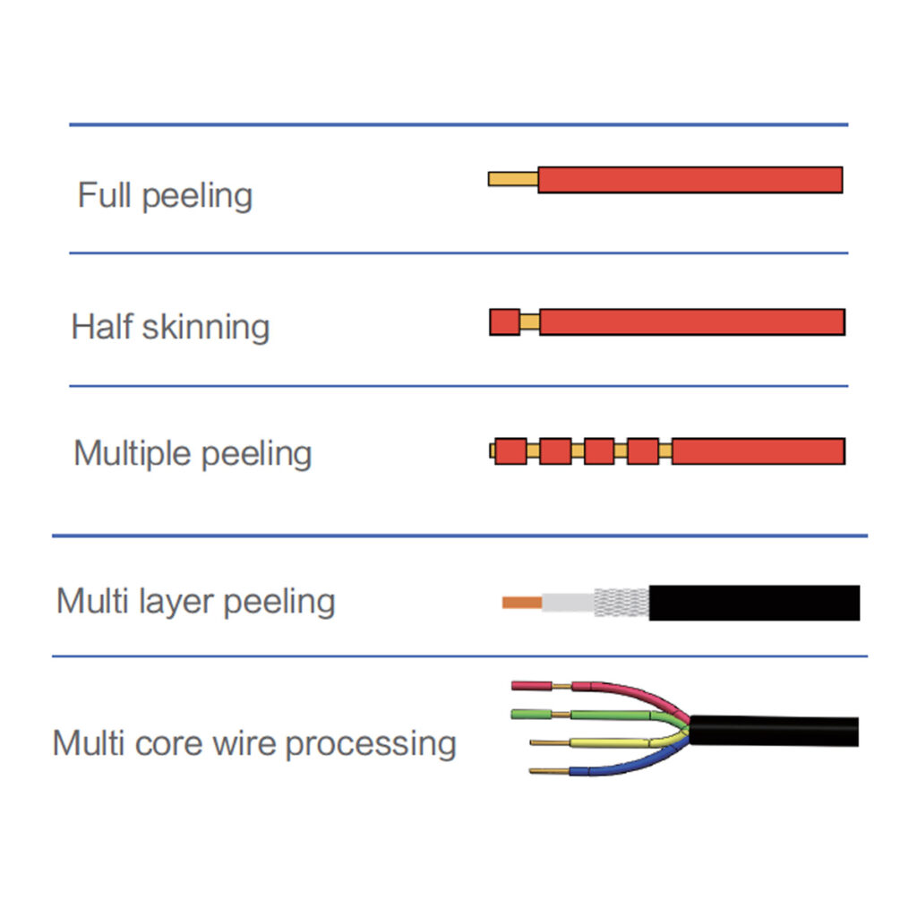 BZW-886AS a coaxial cable stripping machine with a servo mechanism ...